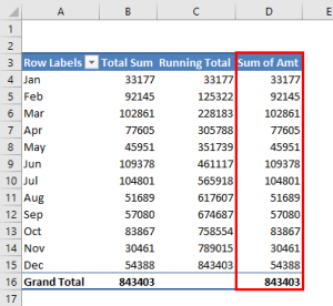 Running Total in Excel | Methods to Find Running Total in Excel
