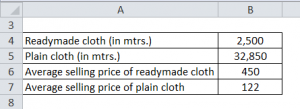 Sales Revenue Formula | Calculator (Excel template)