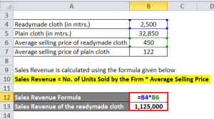 Sales Revenue Formula | Calculator (Excel template)