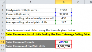 Sales Revenue Formula | Calculator (Excel template)