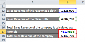 Sales Revenue Formula | Calculator (Excel template)