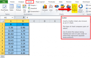 Scatter Chart in Excel (Examples) | How To Create Scatter Chart in Excel?