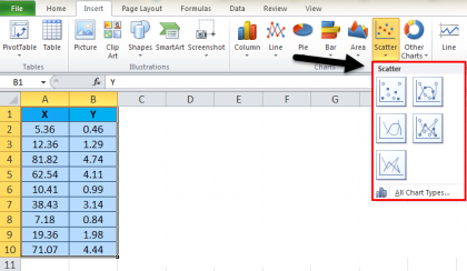 Scatter Chart in Excel (Examples) | How To Create Scatter Chart in Excel?