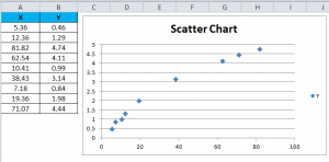 Scatter Chart in Excel (Examples) | How To Create Scatter Chart in Excel?