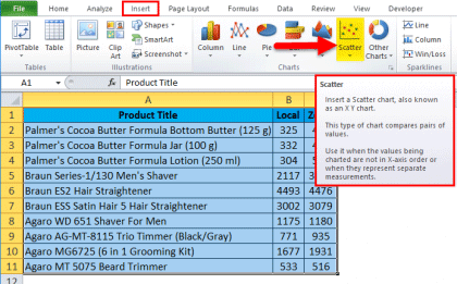 Scatter Chart in Excel (Examples) | How To Create Scatter Chart in Excel?