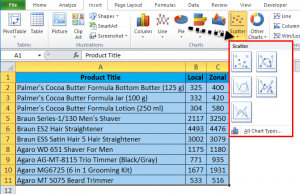 Scatter Chart in Excel (Examples) | How To Create Scatter Chart in Excel?