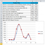 Scatter Chart in Excel (Examples) | How To Create Scatter Chart in Excel?