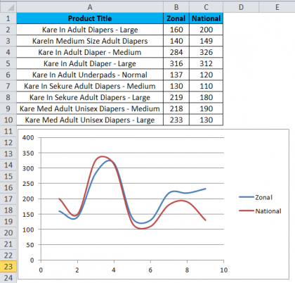 Scatter Chart in Excel (Examples) | How To Create Scatter Chart in Excel?