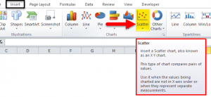 Scatter Chart in Excel (Examples) | How To Create Scatter Chart in Excel?