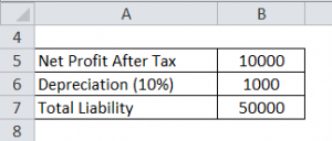 Solvency Ratio Formula | Calculator (Excel template)