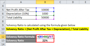 Solvency Ratio Formula | Calculator (Excel template)