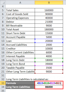 Solvency Ratio Formula | Calculator (Excel template)