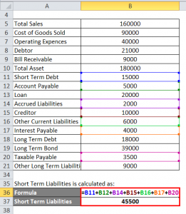 Solvency Ratio Formula | Calculator (Excel template)