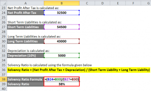 Solvency Ratio Formula | Calculator (Excel template)