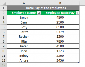 Sort By Number in Excel | How to Sort By Number and its Implementation