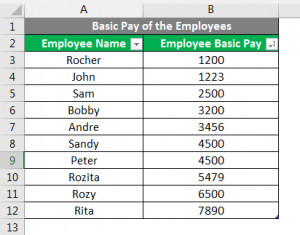 Sort By Number in Excel | How to Sort By Number and its Implementation