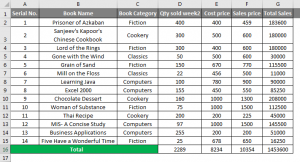 Sort By Number in Excel | How to Sort By Number and its Implementation