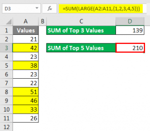 Excel Spreadsheet Formula | How to use Spreadsheet Formula?