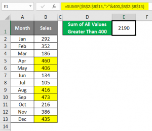 Excel Spreadsheet Formula | How to use Spreadsheet Formula?