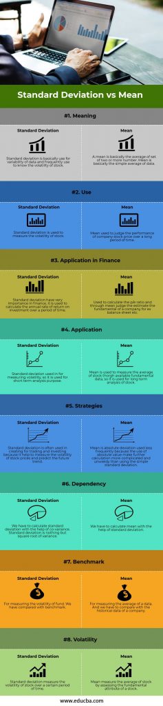Standard Deviation vs Mean | Top 8 Best Differences (With Infographics)