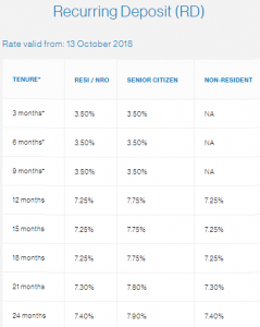 Time Value of Money Formula | Calculator (Excel template)