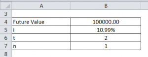 Time Value of Money Formula | Calculator (Excel template)