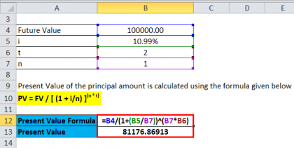 Time Value of Money Formula | Calculator (Excel template)