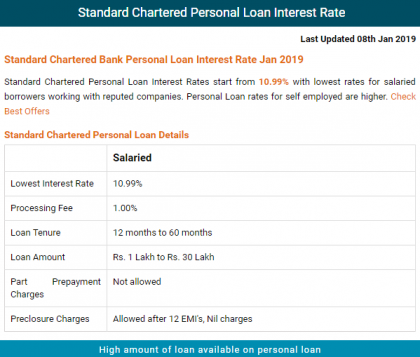 Time Value of Money Formula | Calculator (Excel template)