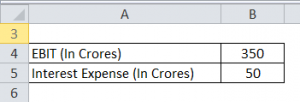 Times Interest Earned Formula | Calculator (Excel template)