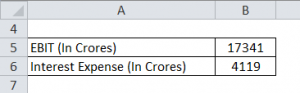 Times Interest Earned Formula | Calculator (Excel template)