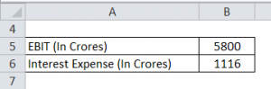 Times Interest Earned Formula | Calculator (Excel template)