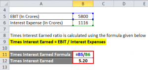 Times Interest Earned Formula | Calculator (Excel template)