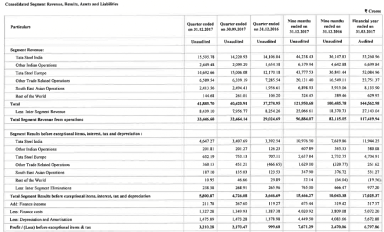 Times Interest Earned Formula | Calculator (Excel template)