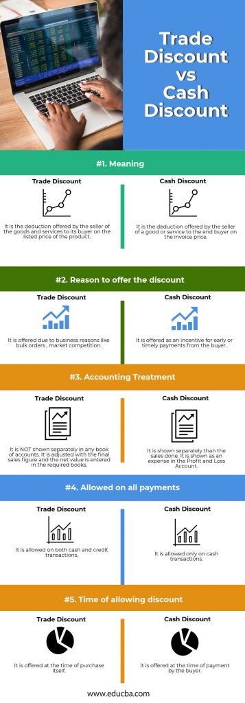 Trade Discount vs Cash Discount | Top 5 Differences You Should Know
