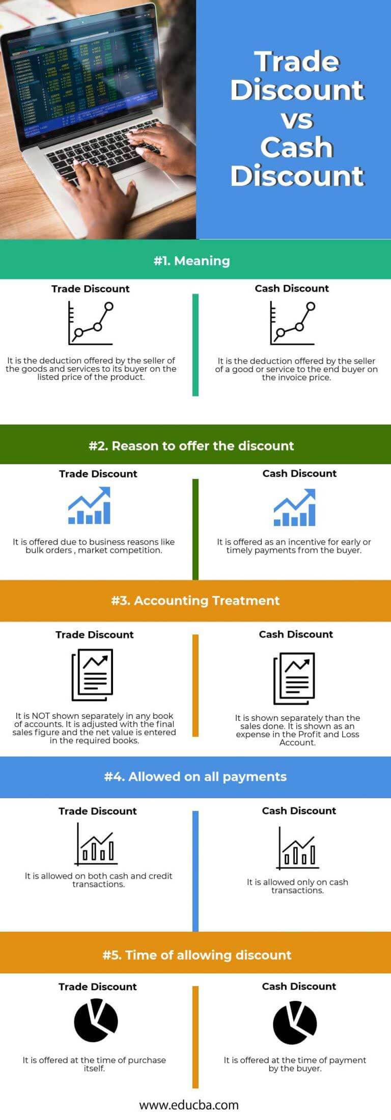 Trade Discount vs Cash Discount | Top 5 Differences You Should Know