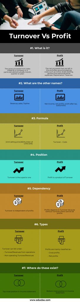 Turnover vs Profit | Top 7 Differences To Learn (With Infographics)