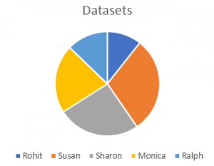 Types of Graphs in Excel | How to create graphs in Excel?