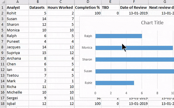  Types Of Graphs In Excel How To Create Graphs In Excel 