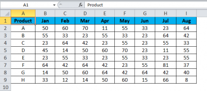 VLOOKUP with Sum in Excel | How to use VLOOKUP with Sum in Excel?
