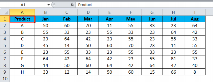 Vlookup With Sum In Excel How To Use Vlookup With Sum In Excel