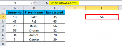 VLOOKUP from Another Sheet in Excel | How to use VLookup Function?