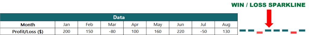 Create Line, Column, Win-Loss Sparklines in Excel | Overview | Examples
