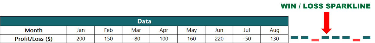 Create Line, Column, Win-Loss Sparklines in Excel | Overview | Examples