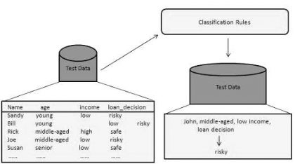 Data Mining Methods | Top 8 Types Of Data Mining Method With Examples