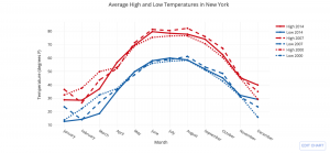 What is Data Visualization | A Quick Glance on Data Visualization