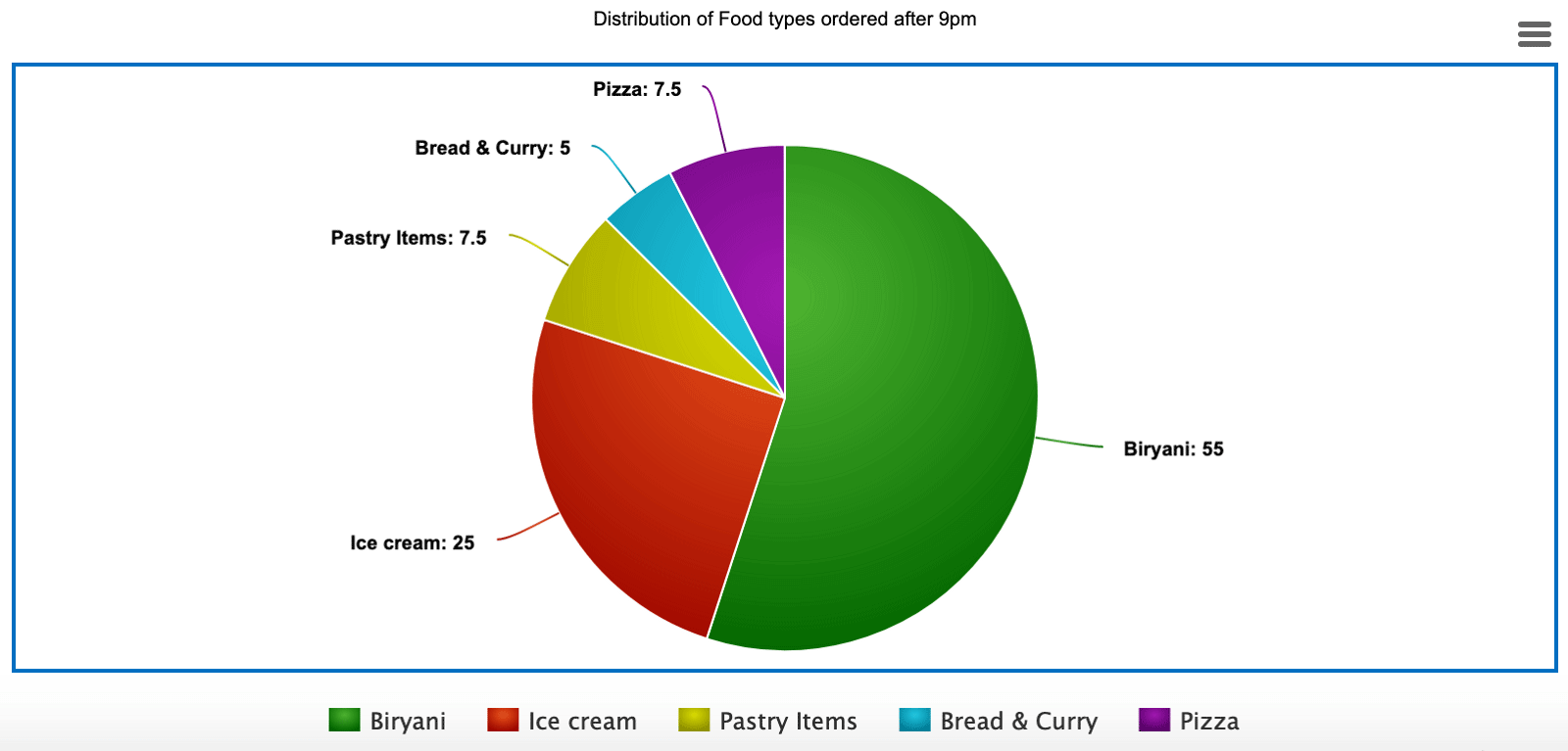 What is Data Visualization | A Quick Glance on Data Visualization