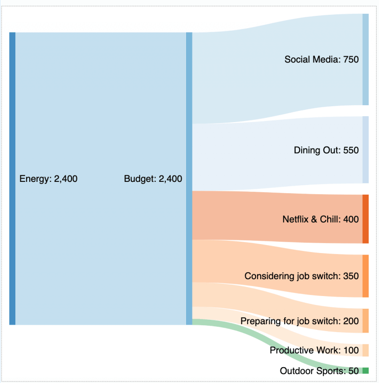 What is Data Visualization | A Quick Glance on Data Visualization