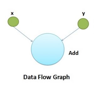 Introduction to Tensorflow | Main Components And Characteristics