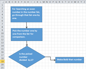Flowchart in Excel | How to Create Flowchart Using Shapes?