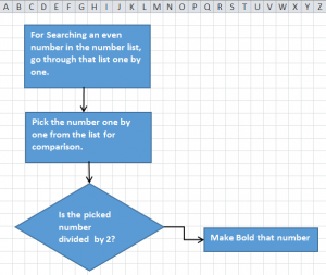 Flowchart in Excel | How to Create Flowchart Using Shapes?